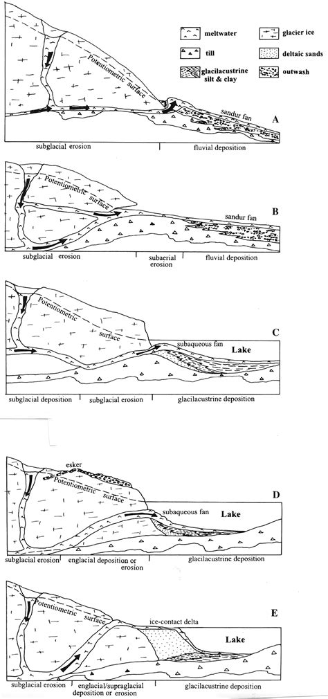 Glacial Processes And Landforms Geological Society London Memoirs