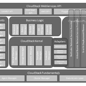 CloudStack Architecture Source Cloudstack Download Scientific Diagram