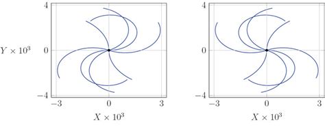 Eight Time Like Geodesics All Evolving From Proper Time τ0 To τ4×104