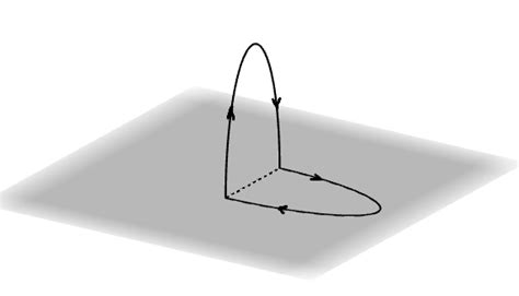 proposed system bent elliptical loop download scientific diagram
