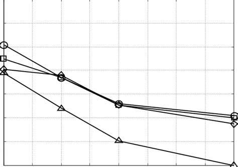 pesq at different enrs for lms nlms rls and nmf download