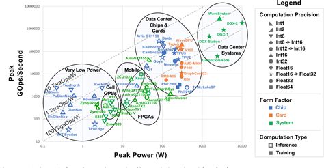 Figure 17 From Pruning And Quantization For Deep Neural Network Acceleration A Survey