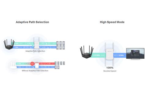 Mercusys ME G AC Wi Fi Range Extender Mbps Dual Band Wireless WiFi Booster Gigabit