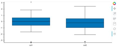Python How Do I Get A Horizontal Violin Plot Or Boxplot Default Is Vertical In Hvplot