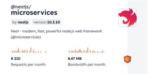 Nestjs Microservices CDN By JsDelivr A CDN For Npm And GitHub