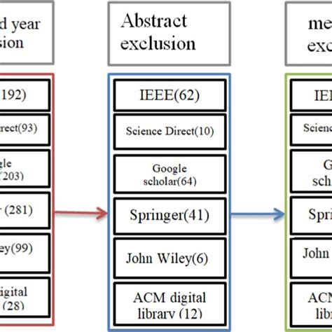 overview of the documents selection process download scientific diagram