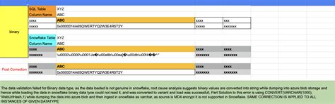 Database Migration From Microsoft Azure To Snowflake On Aws Part 2