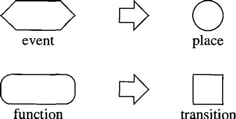 Event Driven Process Chain Semantic Scholar