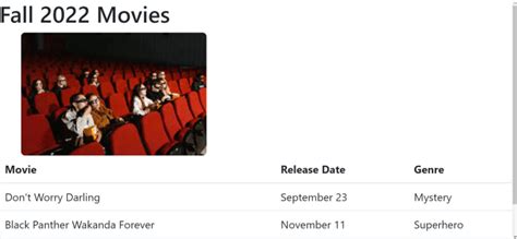 Bootstrap Lesson 3 Images By Michael Orozco Fletcher Medium