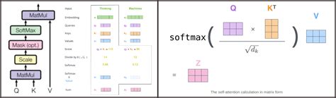 transformer network in pytorch from scratch mohit pandey