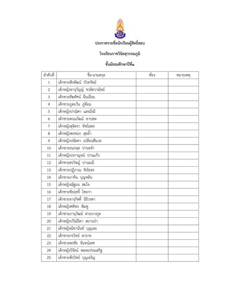 ประกาศรายชื่อผู้มีสิ โรงเรียนราชวินิตสุวรรณภูมิ กิจกรรม