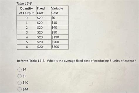 Solved Table 13 8 Refer To Table 13 8 What Is The Average