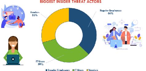 Figure 3 From Behavioral Based Insider Threat Detection Using Deep Learning Semantic Scholar
