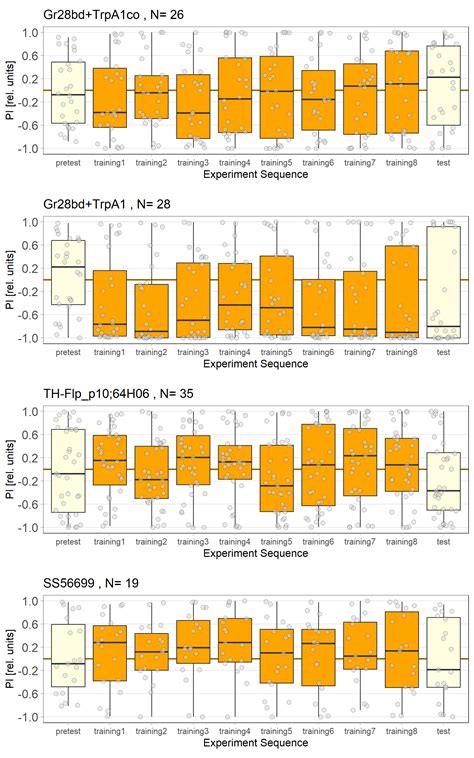 Joystick Results Yellow Light 29 10 24