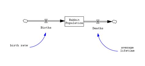Python Module Creation Step By Step Tutorial By Edward O Reilly Medium