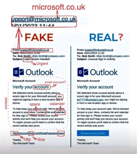 Phishing Cyberattack Vulnerabilities Databreach Software Saas Ztna Information