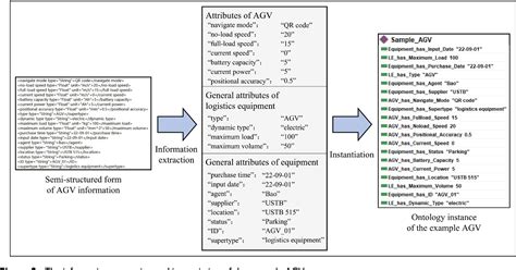 Figure 2 From A Digital Twin Driven Dynamic Path Planning Approach For Multiple Automatic Guided