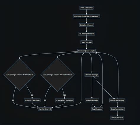 Server Sent Events Sse In Fastapi By Nishantthakre Medium