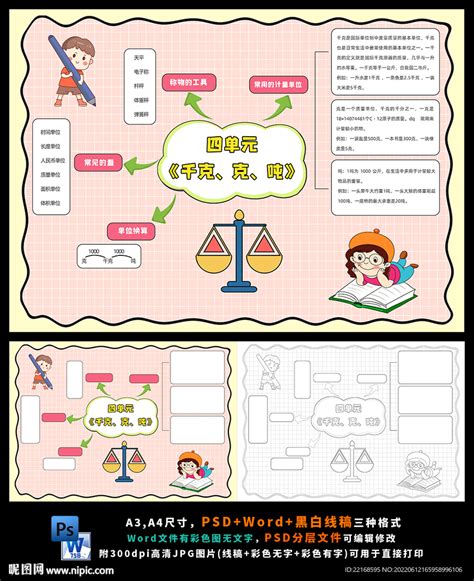 克与千克吨小学数学重量思维导图设计图 其他 广告设计 设计图库 昵图网