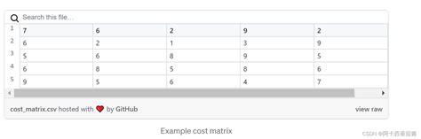 匈牙利算法原理与python实现匈牙利算法python Csdn博客 匈牙利算法原理与python实现匈牙利算法python Csdn博客