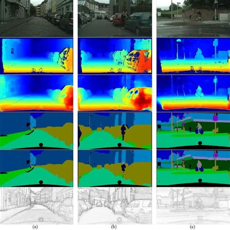 semantic segmentation ablation experiment on virtual kitti dataset download scientific diagram
