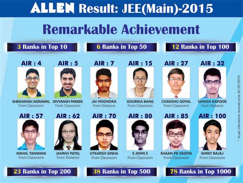 ALLEN JEE Main 2015 Result IIT JEE Main Results 2015