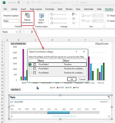 Cách Tạo Timeline Trong Excel Pivottables Và Pivotcharts Blog Cntt