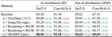 Table 6 From Generating Images With 3d Annotations Using Diffusion