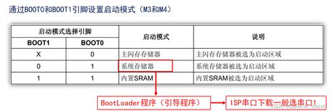 stm32学习（二） stm32 pa9 pa10 csdn博客