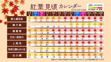 全国の紅葉の名所 2022年の見頃 はいつ日光は10月中旬京都嵐山は11月下旬の予想 車と旅のWEBメディア