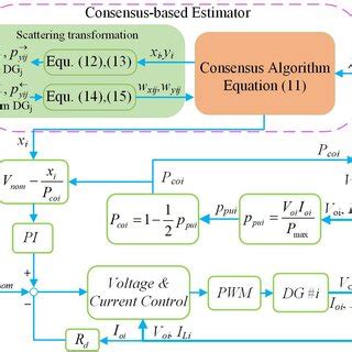 Proposed Control Scheme Download Scientific Diagram