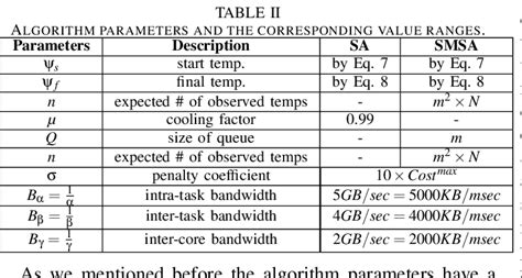 Table Ii From An Efficient Scheduling Of Autosar Runnables To Minimize Communication Cost In