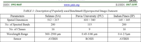 Table 1 From A Survey Deep Learning Classifiers For Hyperspectral Image Classification