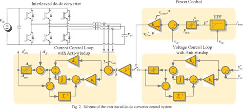 Figure 10 From Control Of Energy Storage System Integrating Electrochemical Batteries And Sc For