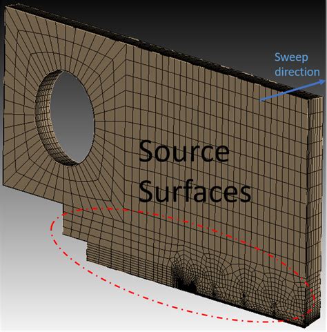 Sweeping Source And Target Surface Mesh Not Matching Meshing