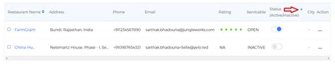 Active And Inactive Status Jungleworks Support Active And Inactive Status