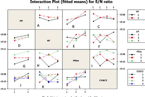 Figure 8 From A Hybrid Particle Swarm Algorithm With Artificial Immune