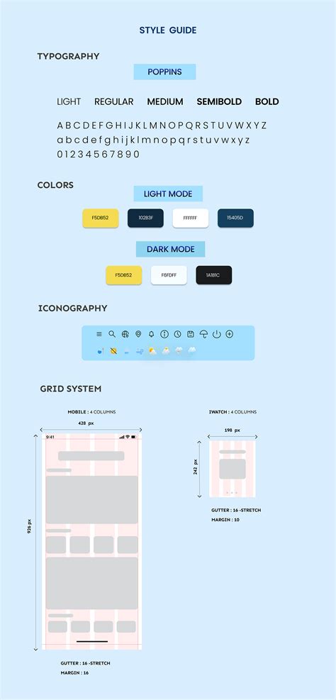 Weather Forecasting Application Uxui Ui Case Study Behance