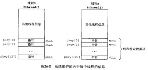 Unix网络编程卷一 学习笔记 第二十六章 线程times Intargv 1 60 Csdn博客