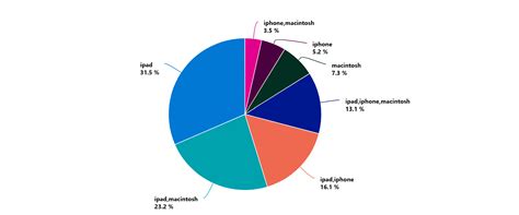 Kql Query For Azure Cdn Access Logs Using The Useragent Column To Sort