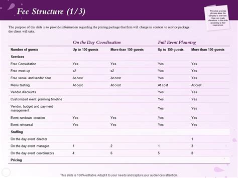 Fee Structure Pricing Ppt Powerpoint Presentation Information Presentation Graphics