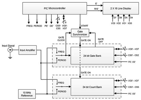 Frequency Counter Circuit Diagram