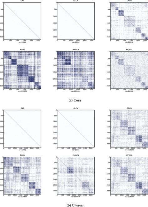spy plots of the adjacency matrices rgln matrix is displayed with the download scientific