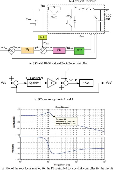 a bss with bi directional buck boost controller b dc link voltage download scientific diagram