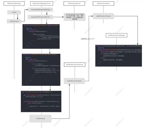Android NotificationChannels与Notification的加载流程 阿里云开发者社区