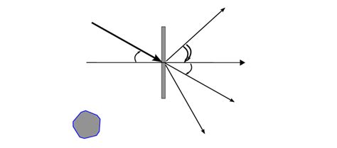 2 Reconstruction Of An Off Axis Hologram Results In Spatial Separation Download Scientific