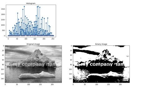 Github Abhitayremoving Watermarks From Images A Qualitative Approach This Application Is A