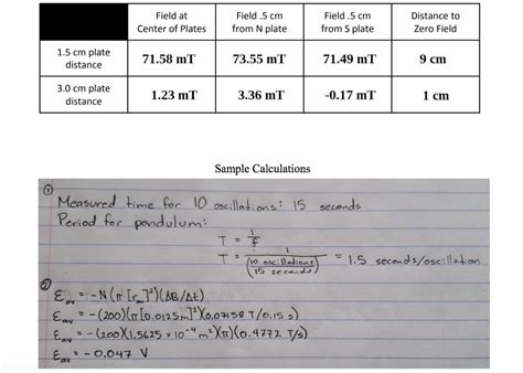 Solved Do The Values For Average EMF And Measured V Mean Chegg Com