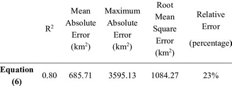 Error Analysis Of Different Simulation Methods Download Scientific Diagram