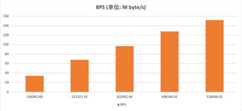 如何对polardb X的cdc节点进行性能测试云原生数据库 Polardbpolardb 阿里云帮助中心